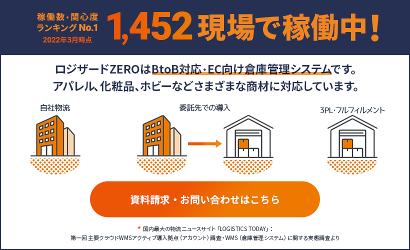 クラウドWMS ロジザードZERO｜EC物流に強い倉庫管理システム